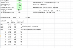 1296 Mhz Quagi Antenna | Waverley Amateur Radio Society