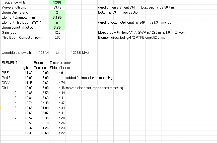 1296 Mhz Quagi Antenna | Waverley Amateur Radio Society