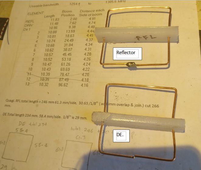 1296 Mhz Quagi Antenna | Waverley Amateur Radio Society